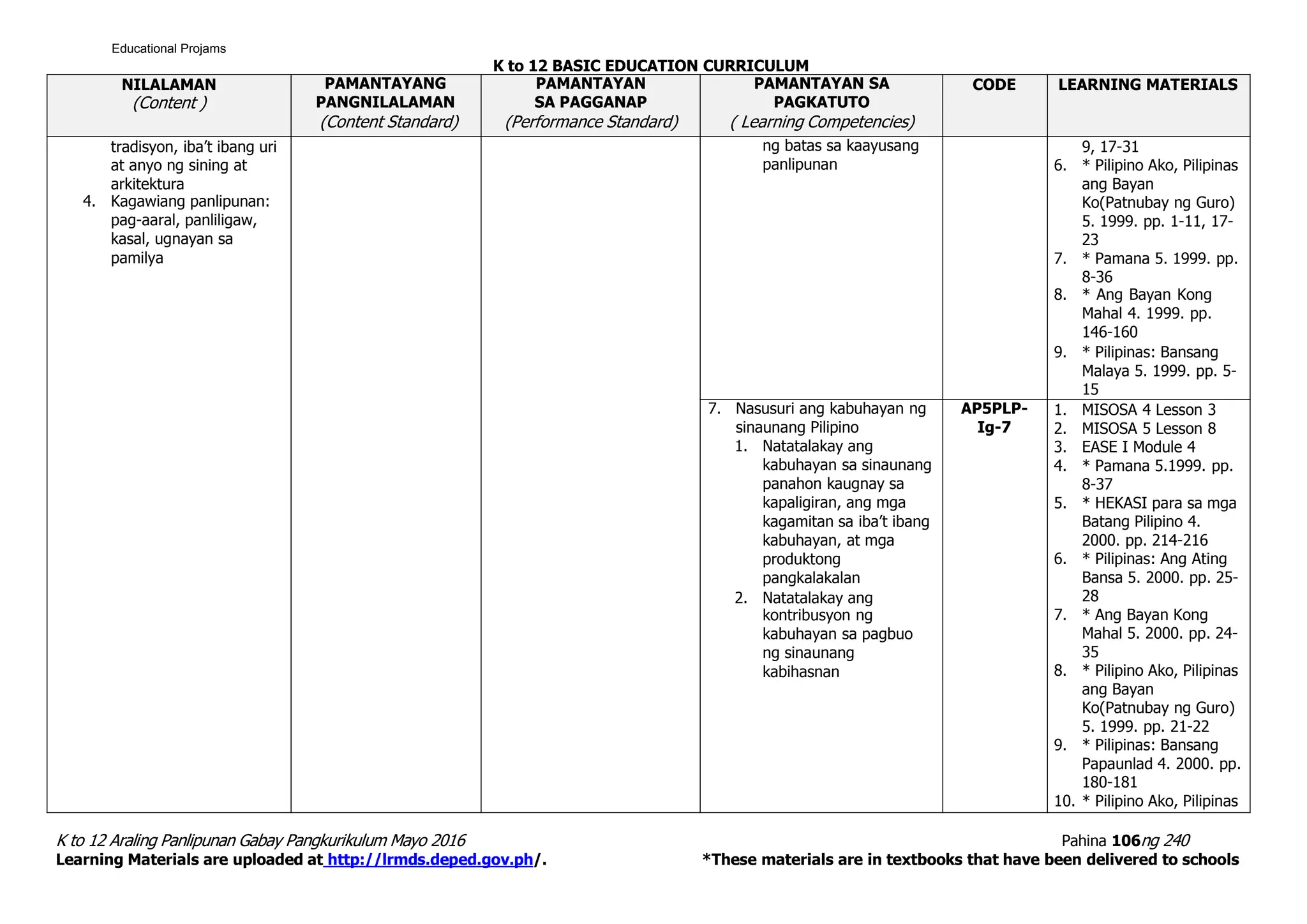 Araling Panlipunan 5 Curriculum Guide rev.2016