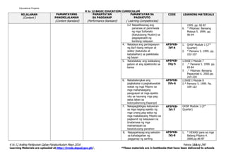 Araling Panlipunan 5 Curriculum Guide rev.2016