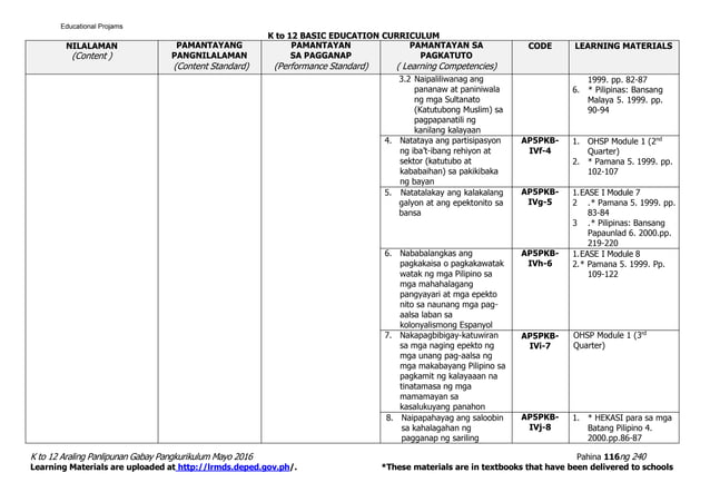 Araling Panlipunan 5 Curriculum Guide rev.2016
