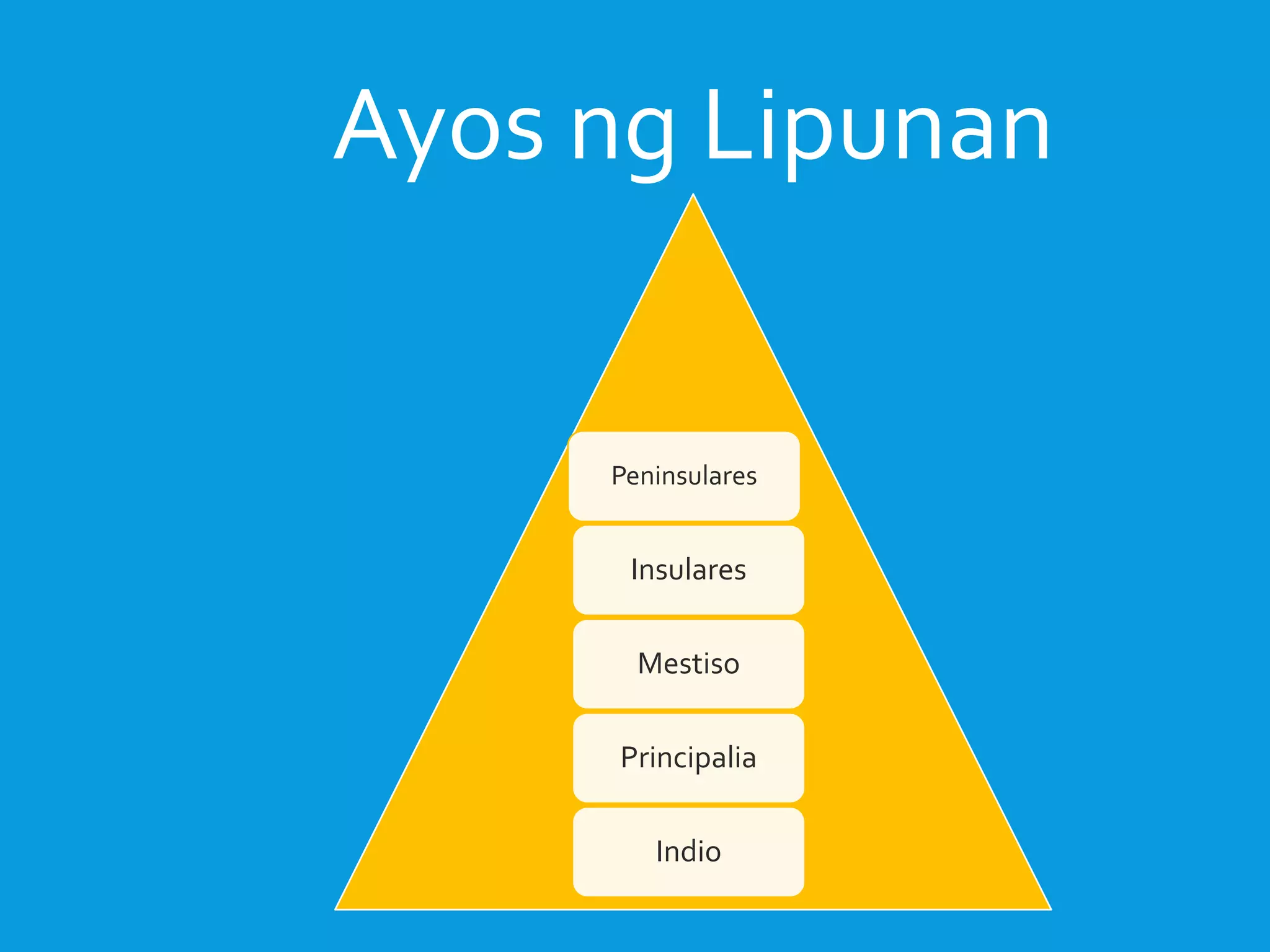 Edukasyon nuong Panahon ng mga Espanyol AP 5 | PPTX