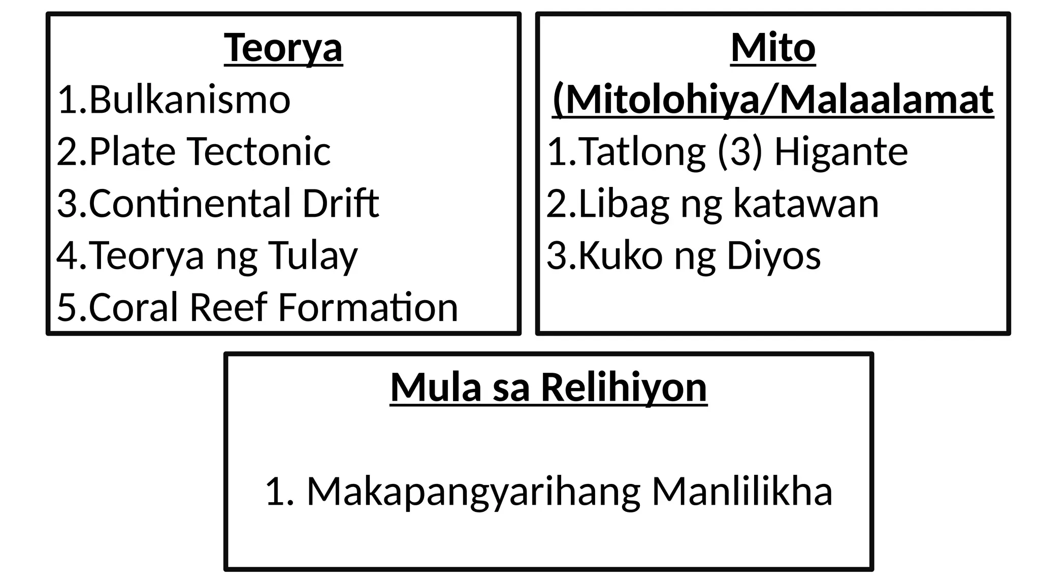 Araling Panlipunan 5 Mga Teorya sa Pinagmulan NG Kapuluan ng ...