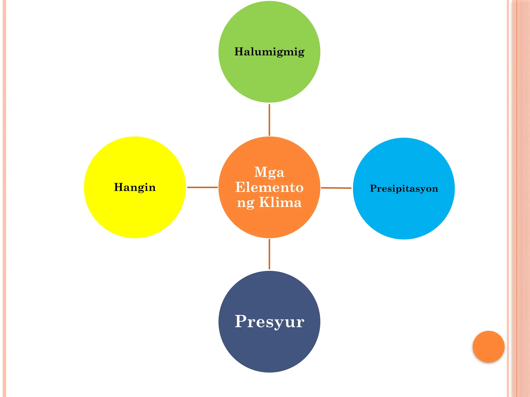 AP 5 Q1 W2-PILIPINAS BILANG BANSANG TROPIKAL.pptx