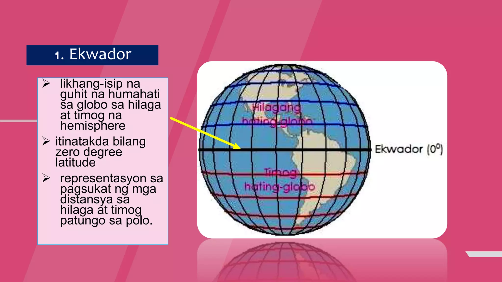 Lokasyon ng Pilipinas | PPTX