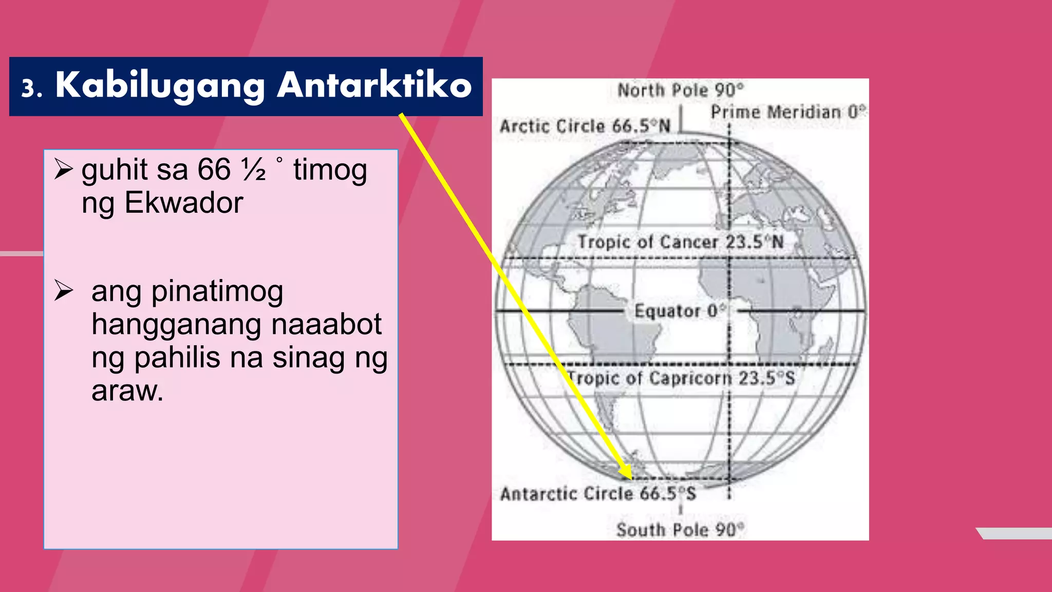 Lokasyon ng Pilipinas | PPTX