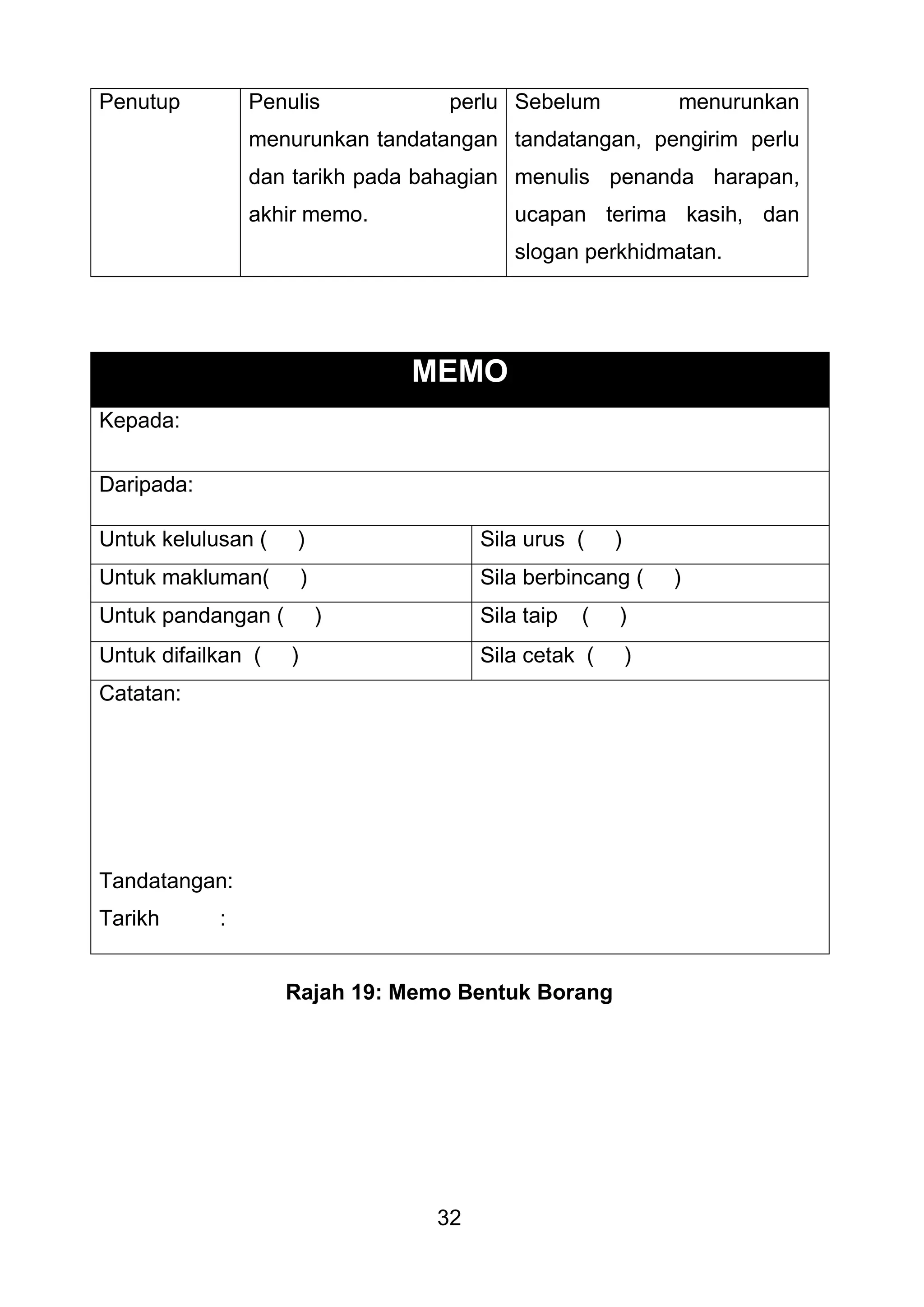 Ap 5 tahun 2014 pdf(penulisan surat rasmi) | PDF