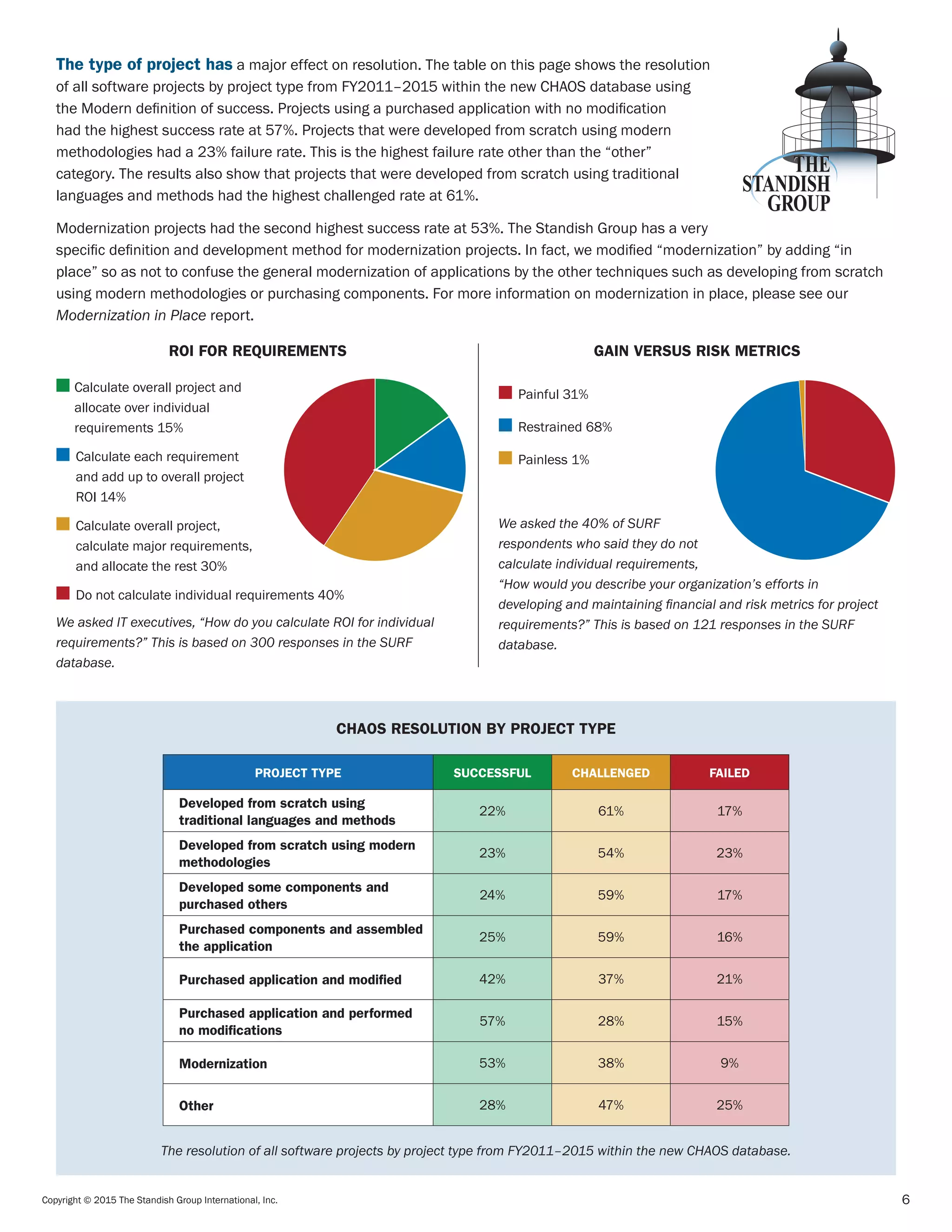 Chaos Report 2015 | PDF