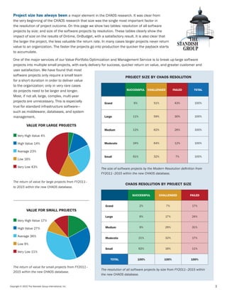 Chaos Report 2015 | PDF