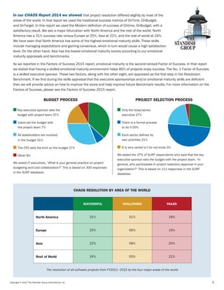 Chaos Report 2015 | PDF