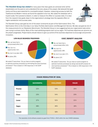 Chaos Report 2015 | PDF