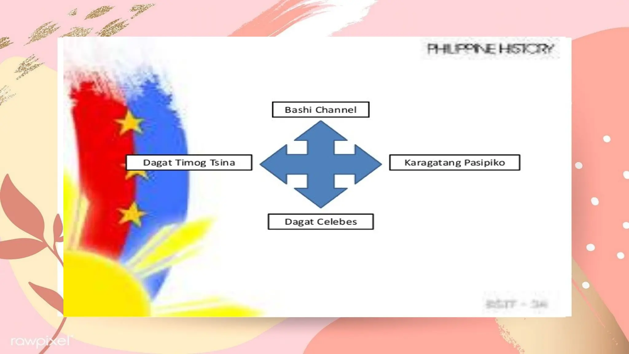 Kinanalagyan ng Pilipinas sa Mundo: Bisinal at Insular | PPTX