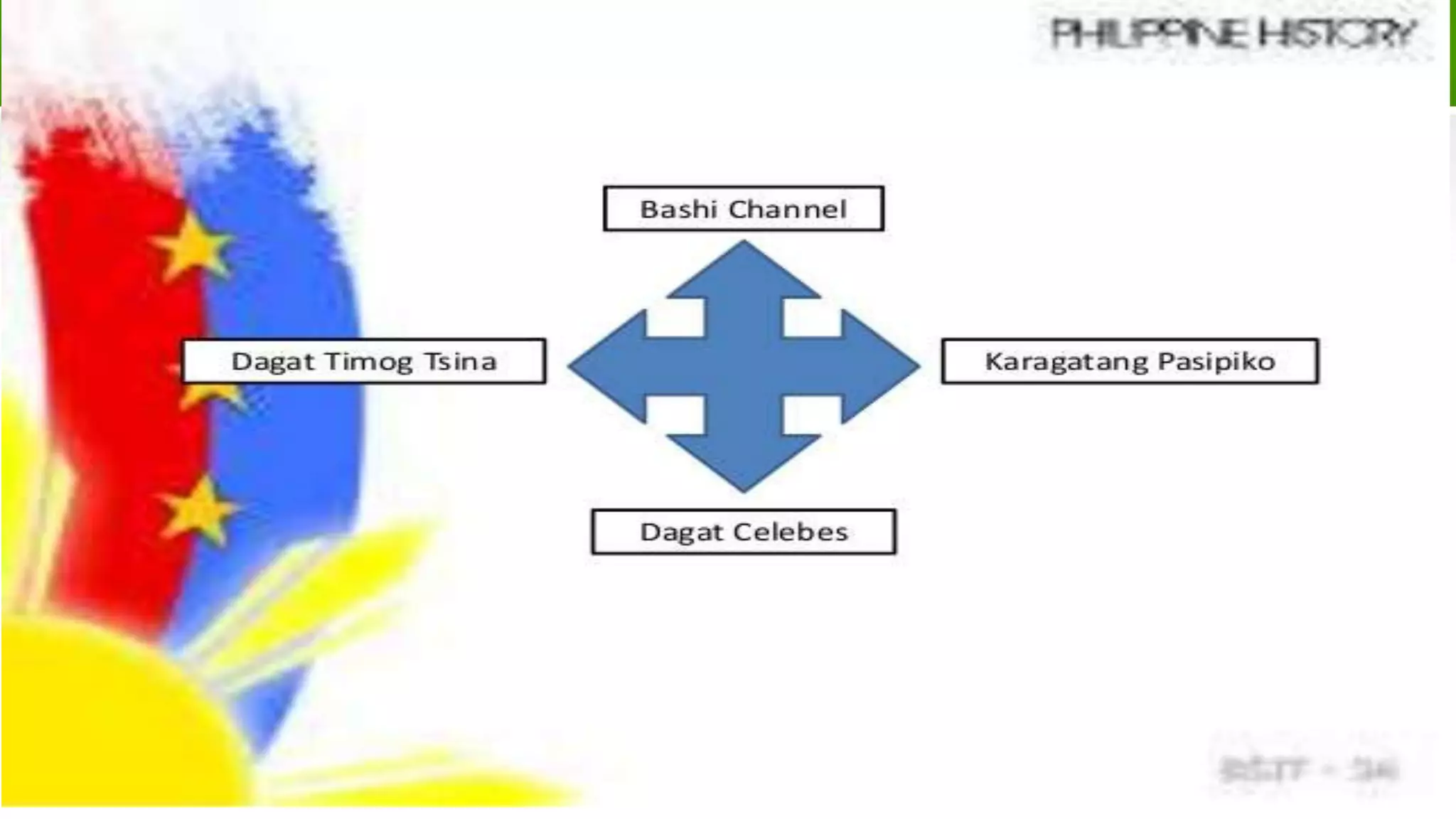 AP6- Q1,WEEK 1, DAY2.pptx
