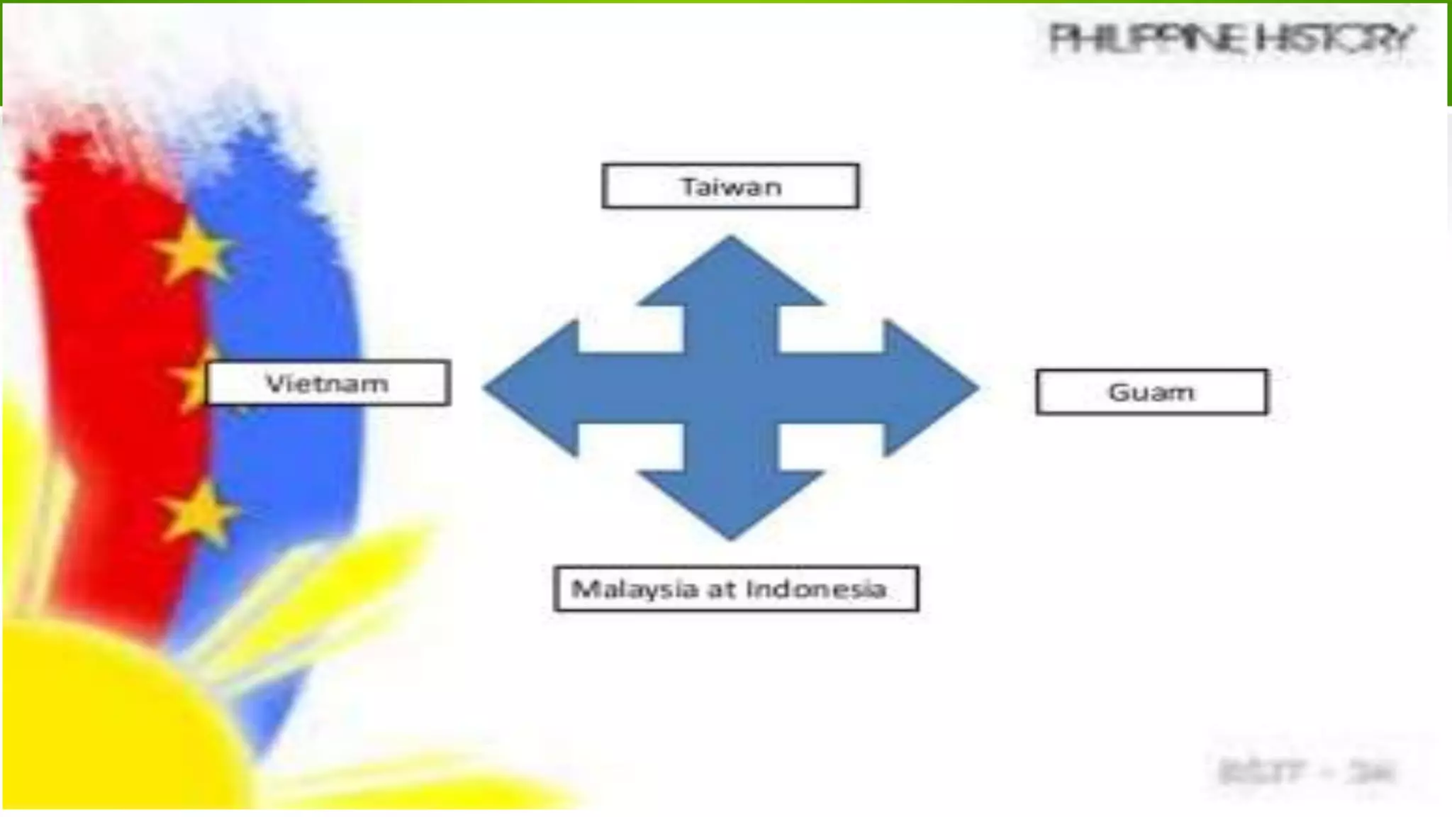 AP6- Q1,WEEK 1, DAY2.pptx