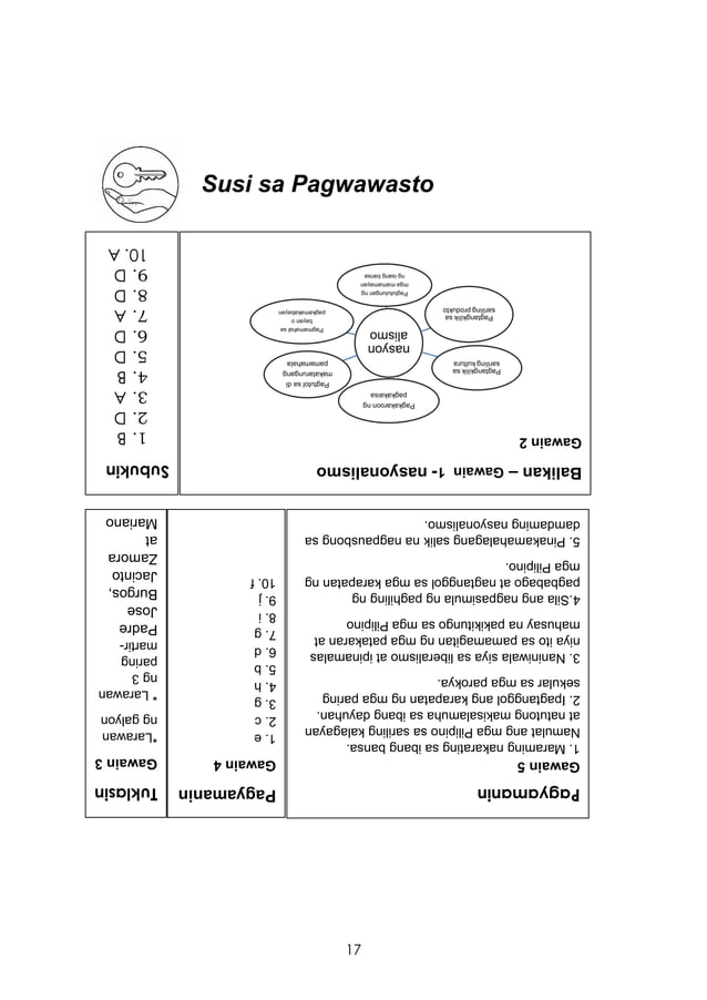 AP6-Quarter-1-week-1Module1-1.pdf