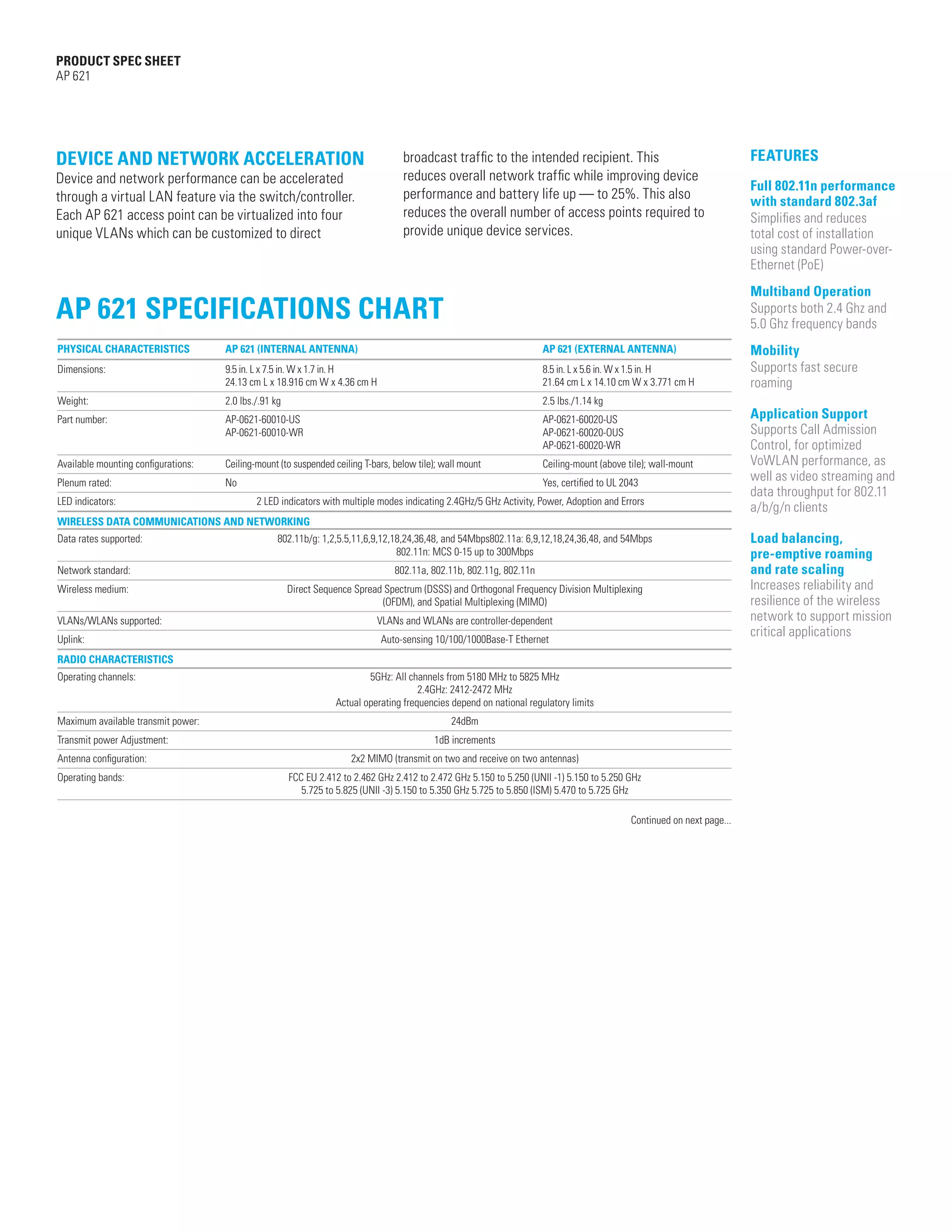 Ap621 spec sheet | PDF