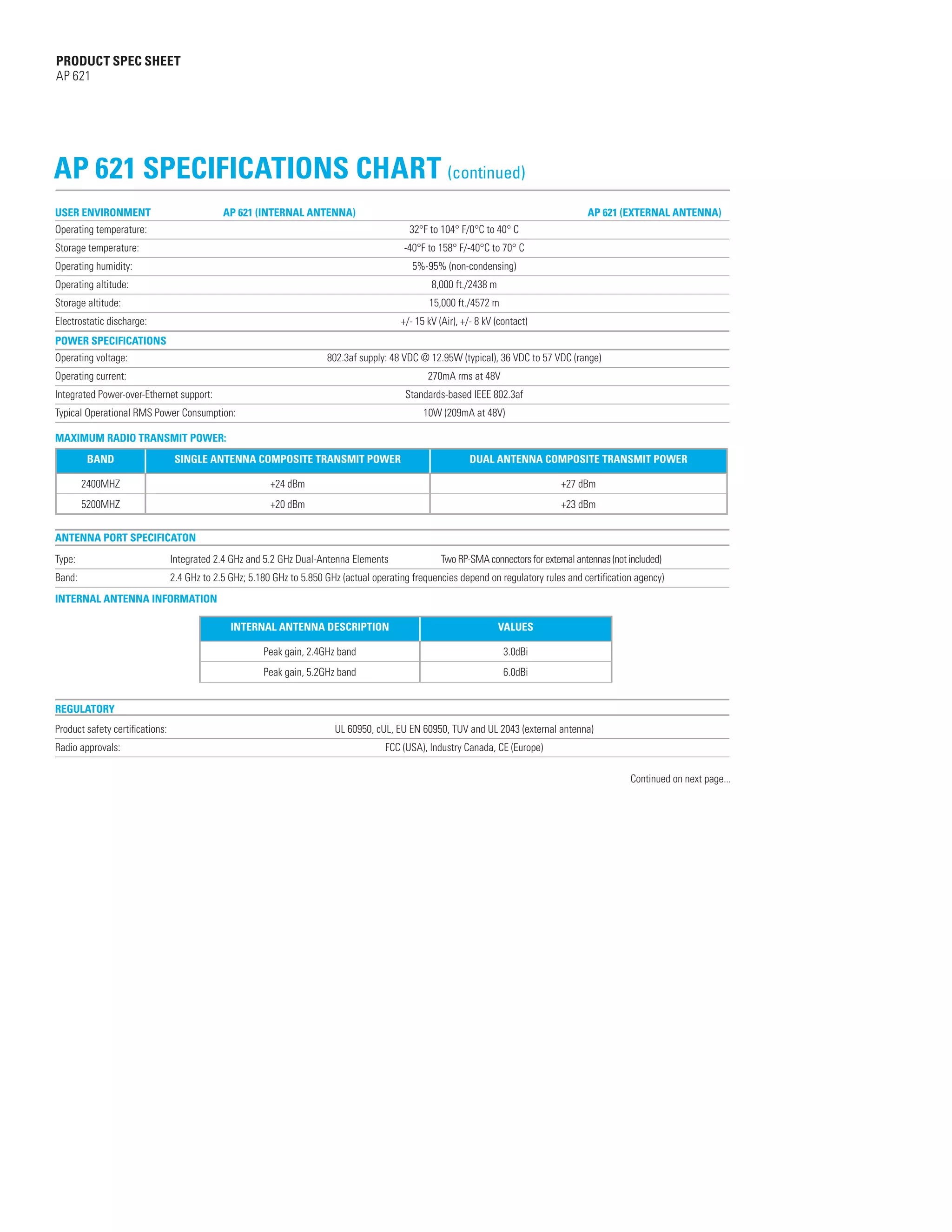 Ap621 spec sheet | PDF