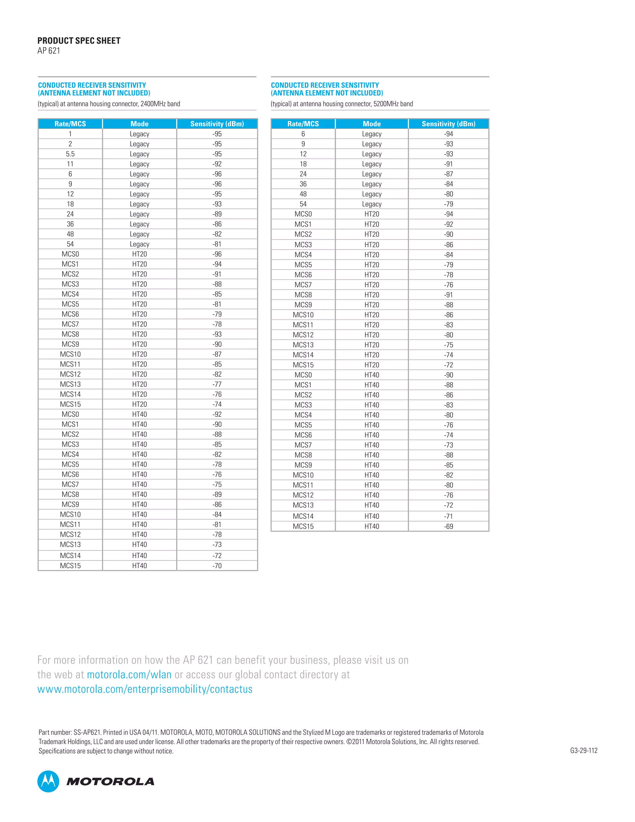 Ap621 spec sheet | PDF