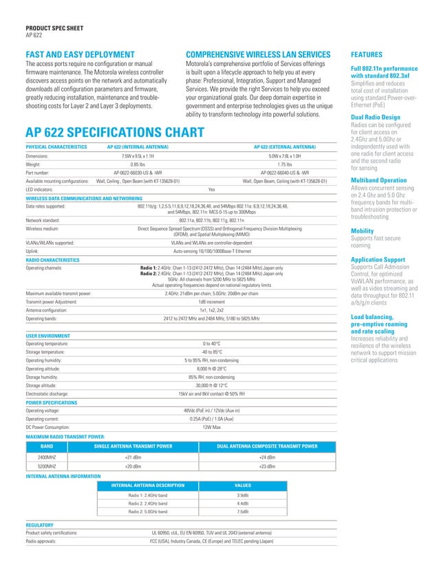 Ap622 spec sheet | PDF