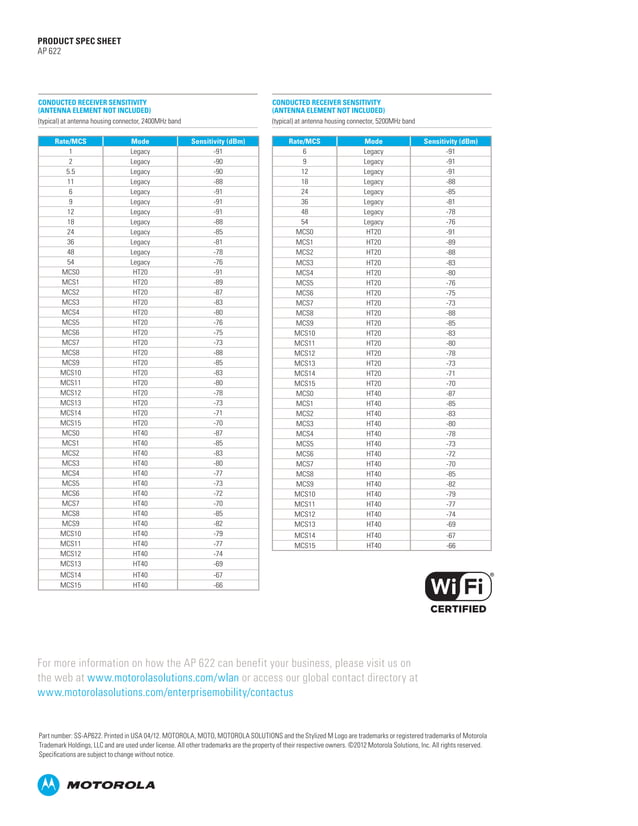 Ap622 spec sheet | PDF