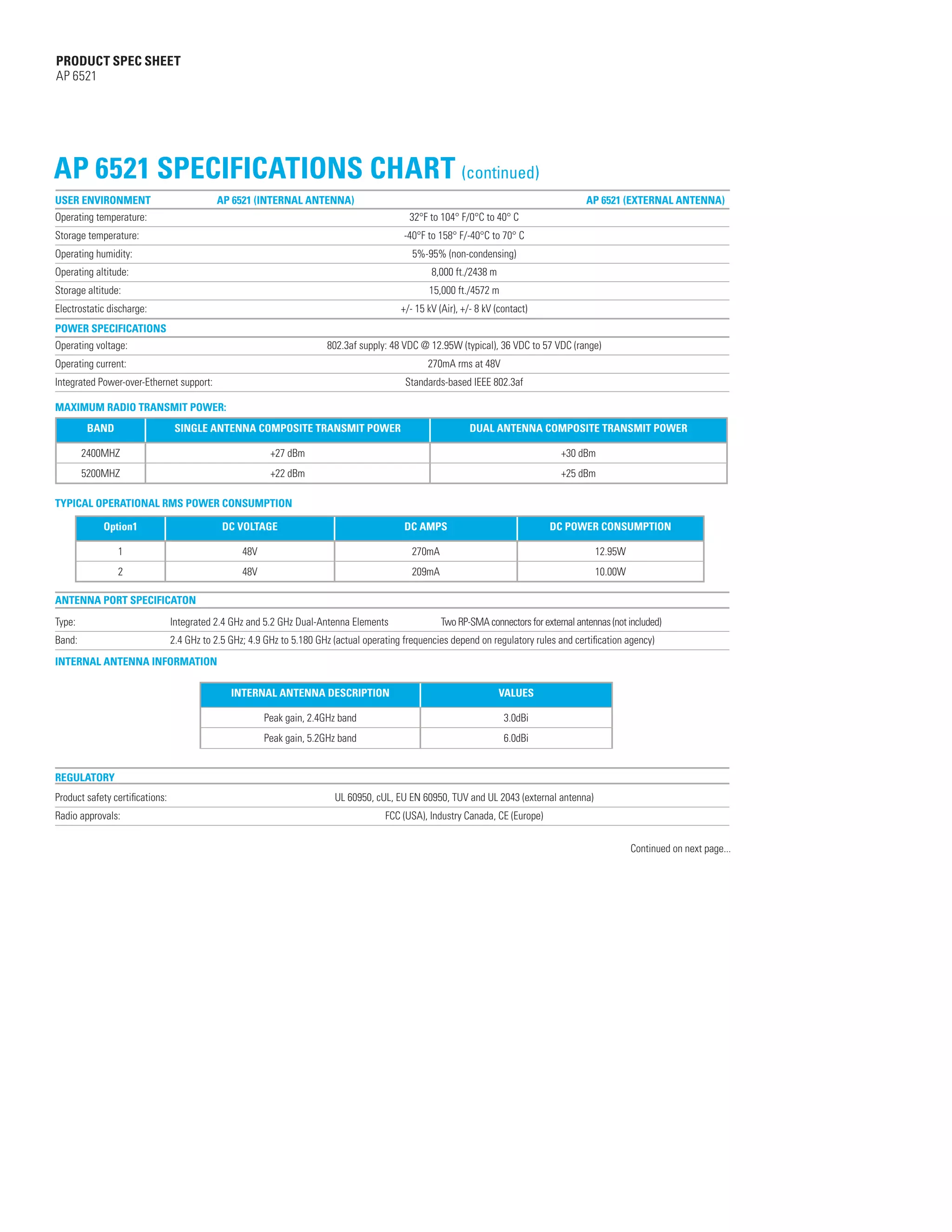 Ap6521 spec sheet | PDF | Internet of Things | Internet