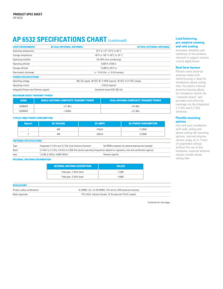 Ap6532 spec sheet | PDF