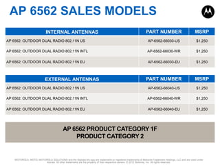 Ap6562 product overview_preso | PPT