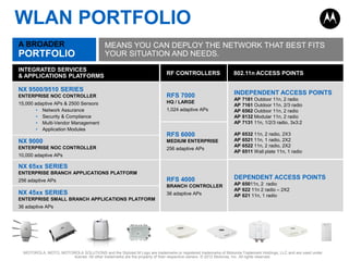 Ap6562 product overview_preso | PPT