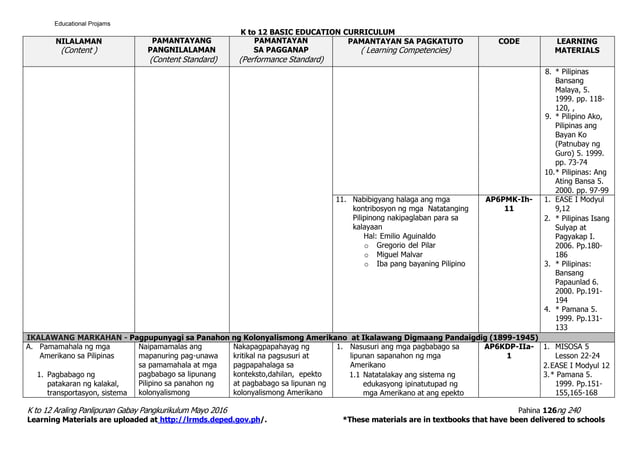 Araling Panlipunan 6 Curriculum Guide rev.2016