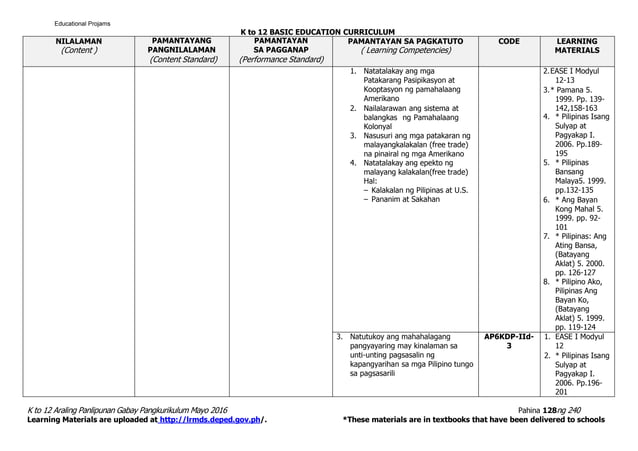Araling Panlipunan 6 Curriculum Guide rev.2016