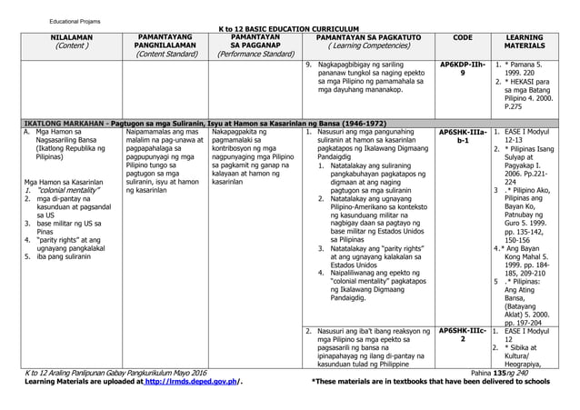 Araling Panlipunan 6 Curriculum Guide rev.2016