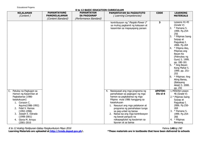 Araling Panlipunan 6 Curriculum Guide rev.2016