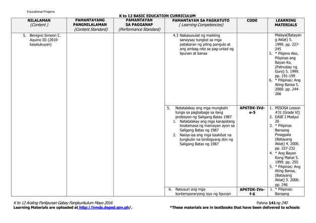 Araling Panlipunan 6 Curriculum Guide rev.2016