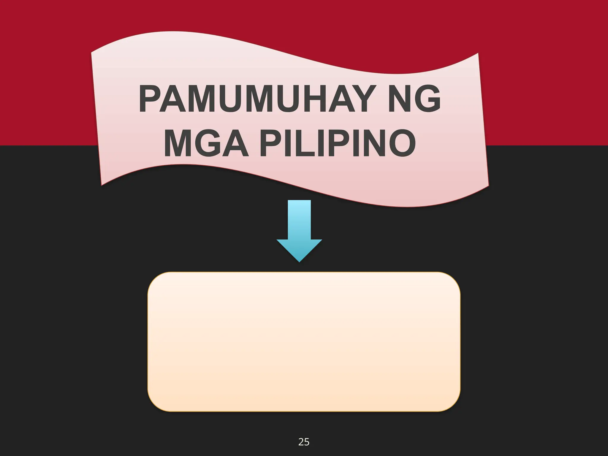 AP 6 PPT Q4 - Politika, Pangkabuhayan at Pamumuhay ng mga Pilipino ...