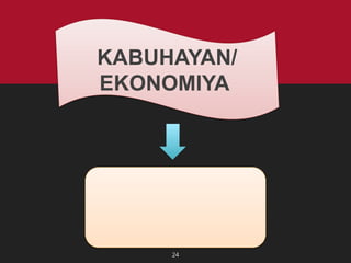 AP 6 PPT Q4 - Politika, Pangkabuhayan at Pamumuhay ng mga Pilipino ...