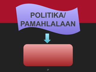 AP 6 PPT Q4 - Politika, Pangkabuhayan at Pamumuhay ng mga Pilipino ...