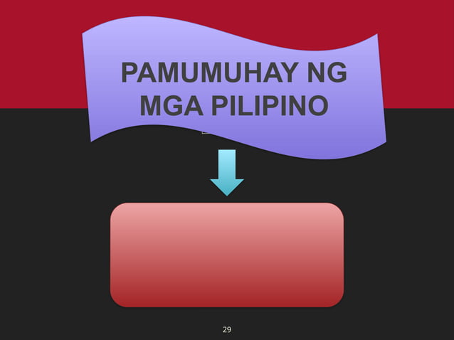 AP 6 PPT Q4 - Politika, Pangkabuhayan at Pamumuhay ng mga Pilipino ...