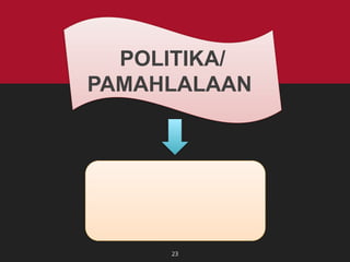 AP 6 PPT Q4 - Politika, Pangkabuhayan at Pamumuhay ng mga Pilipino ...
