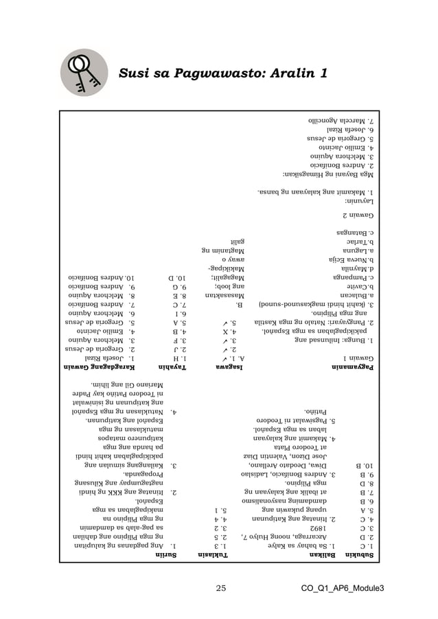 AP6_q1_mod3_mga mahahalagang kaganapan sa panahon ng himagsikang pilipino_v2.pdf