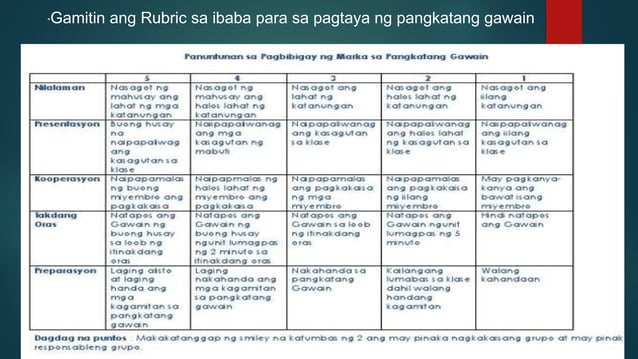 AP 6 absolute o tiyak na lokasyon ng pilipinas | PPTX