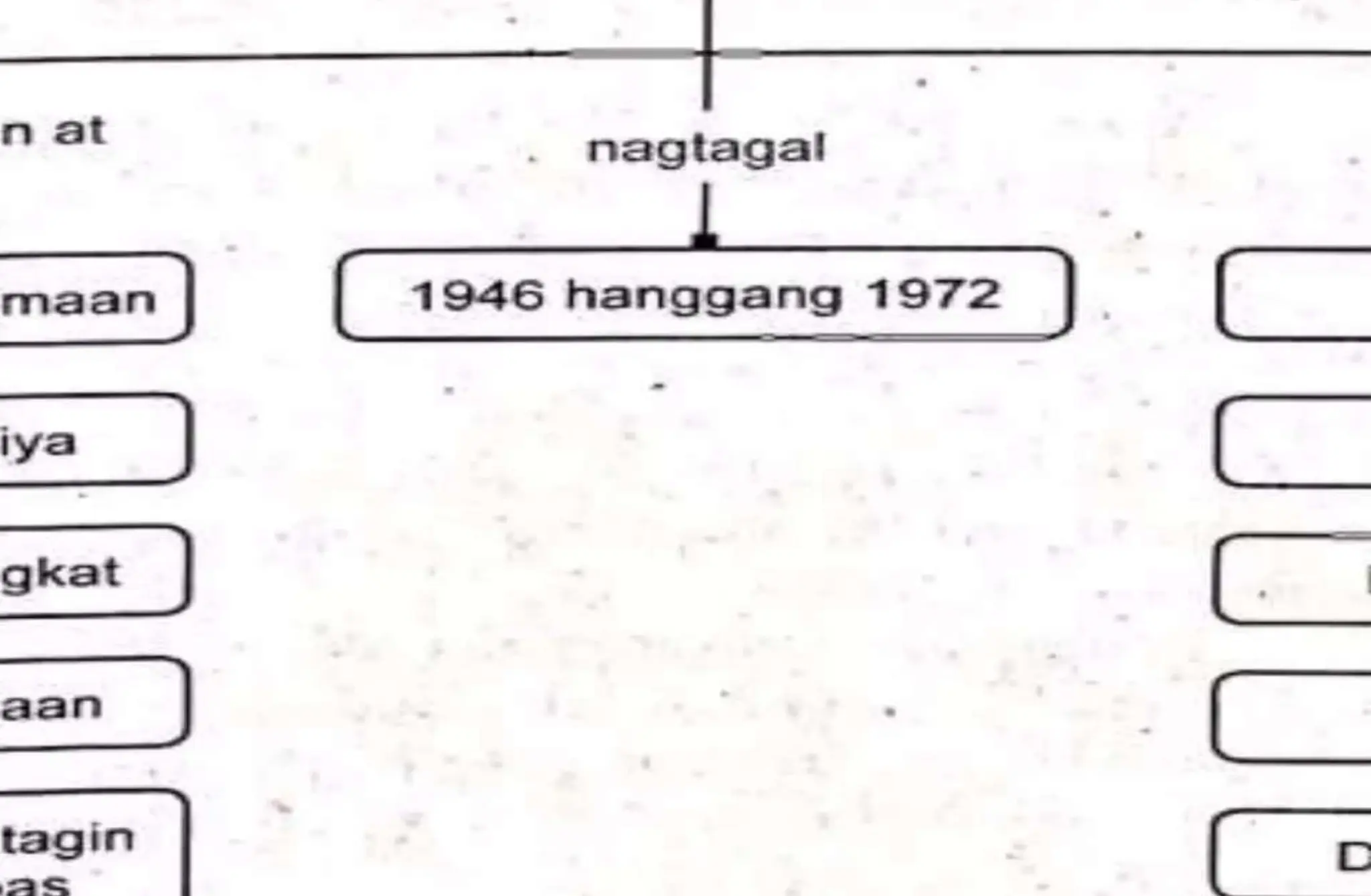 Mga Hamon at Suliranin sa Kasarinlan Pagkatapos ng Ikalawang Digmaan | PPT