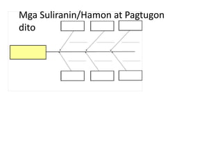 Mga Hamon at Suliranin sa Kasarinlan Pagkatapos ng Ikalawang Digmaan | PPT