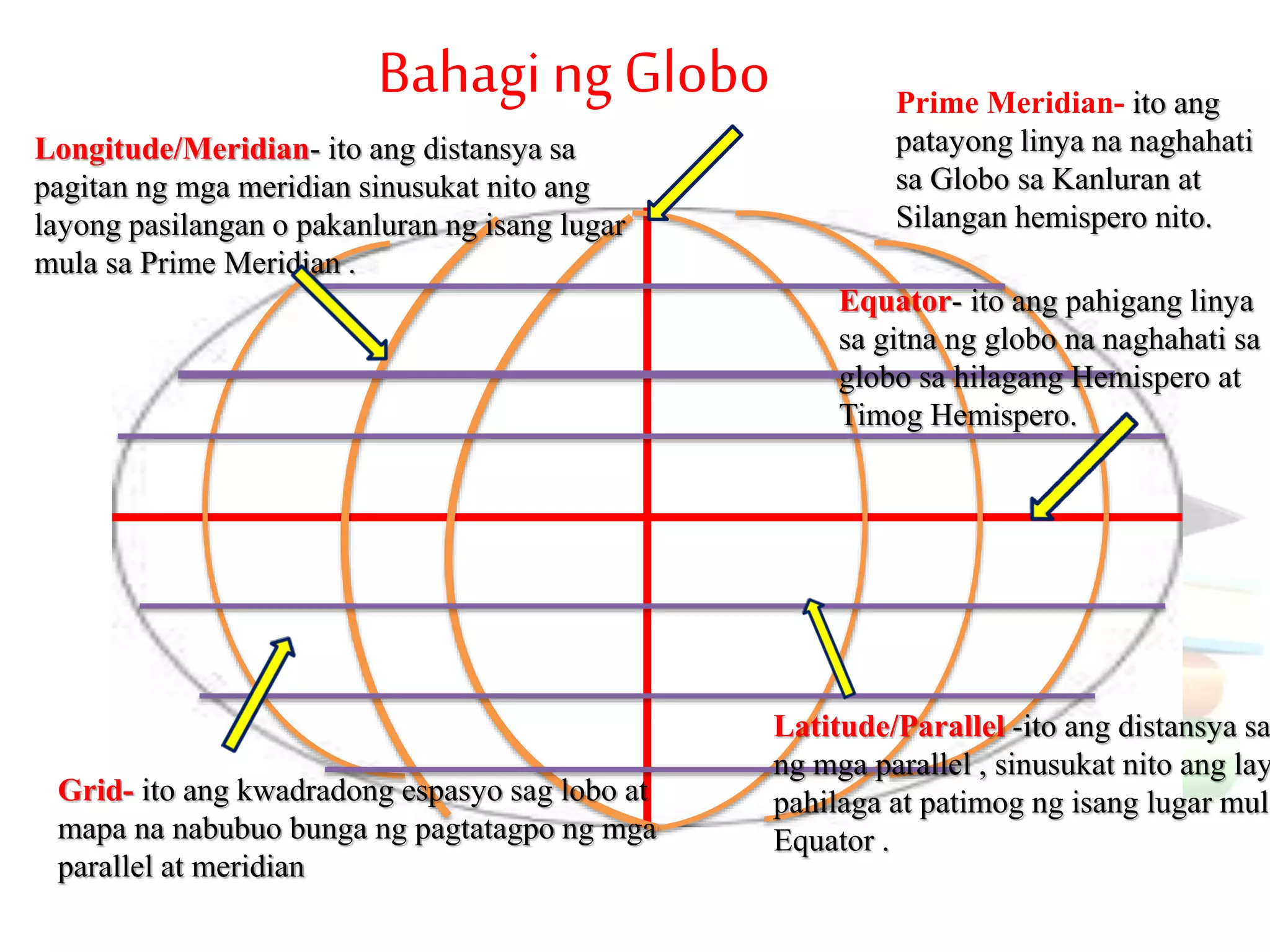 Ap 6 week 1 ppt | PPTX