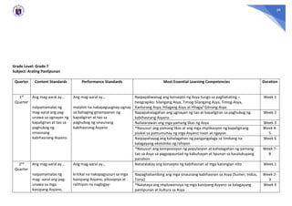 Araling Panlipunan 7 - MELC Updated | PDF