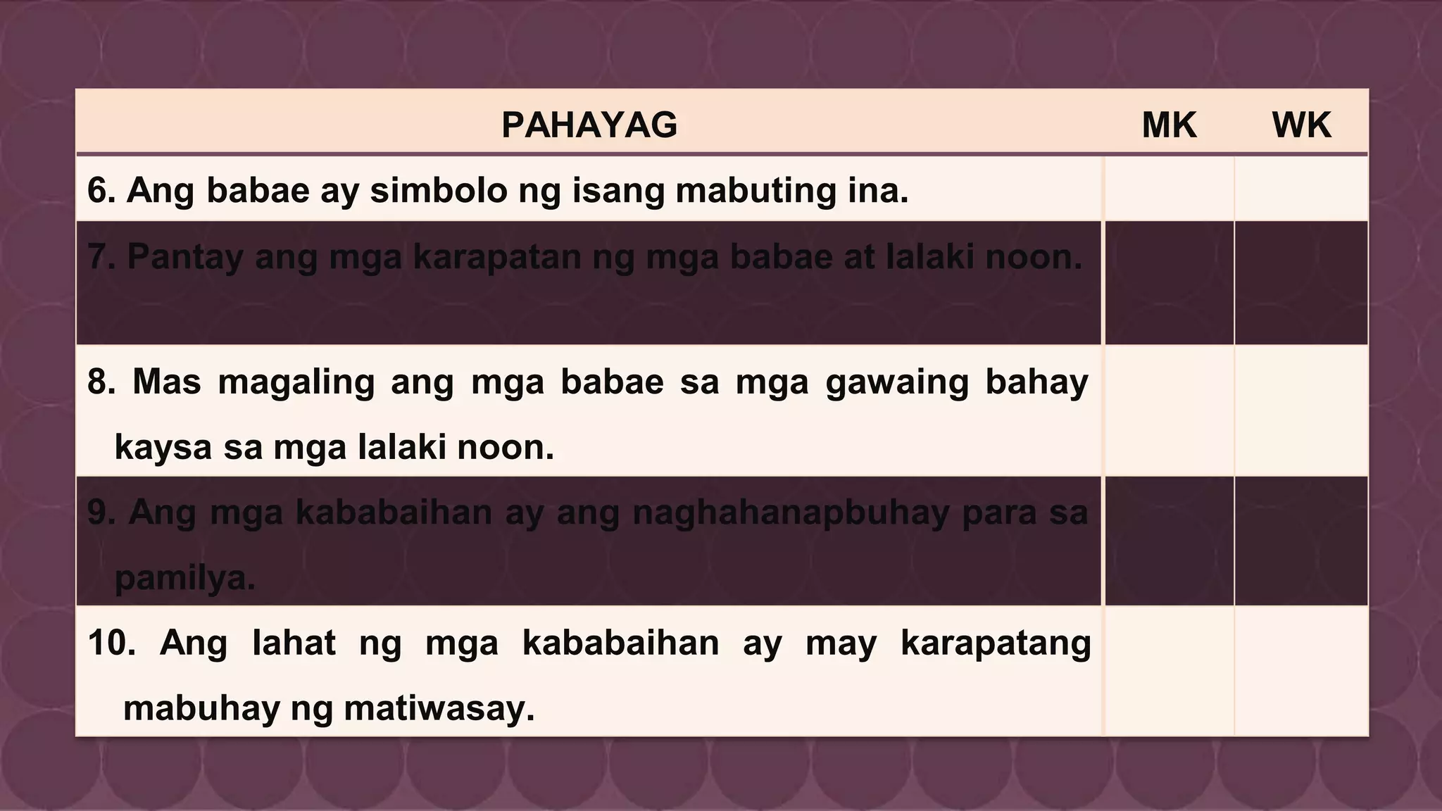 AP 7 - Kababaihan sa Asya.pptx