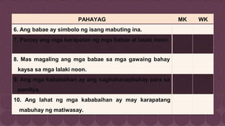 AP 7 - Kababaihan sa Asya.pptx