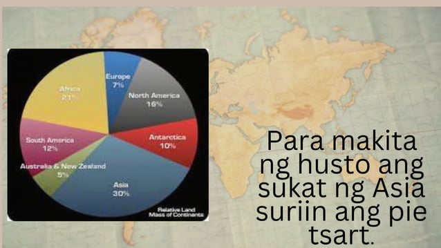 AP 7 -PPT Q1-1 Konsepto ng Asya.pptx