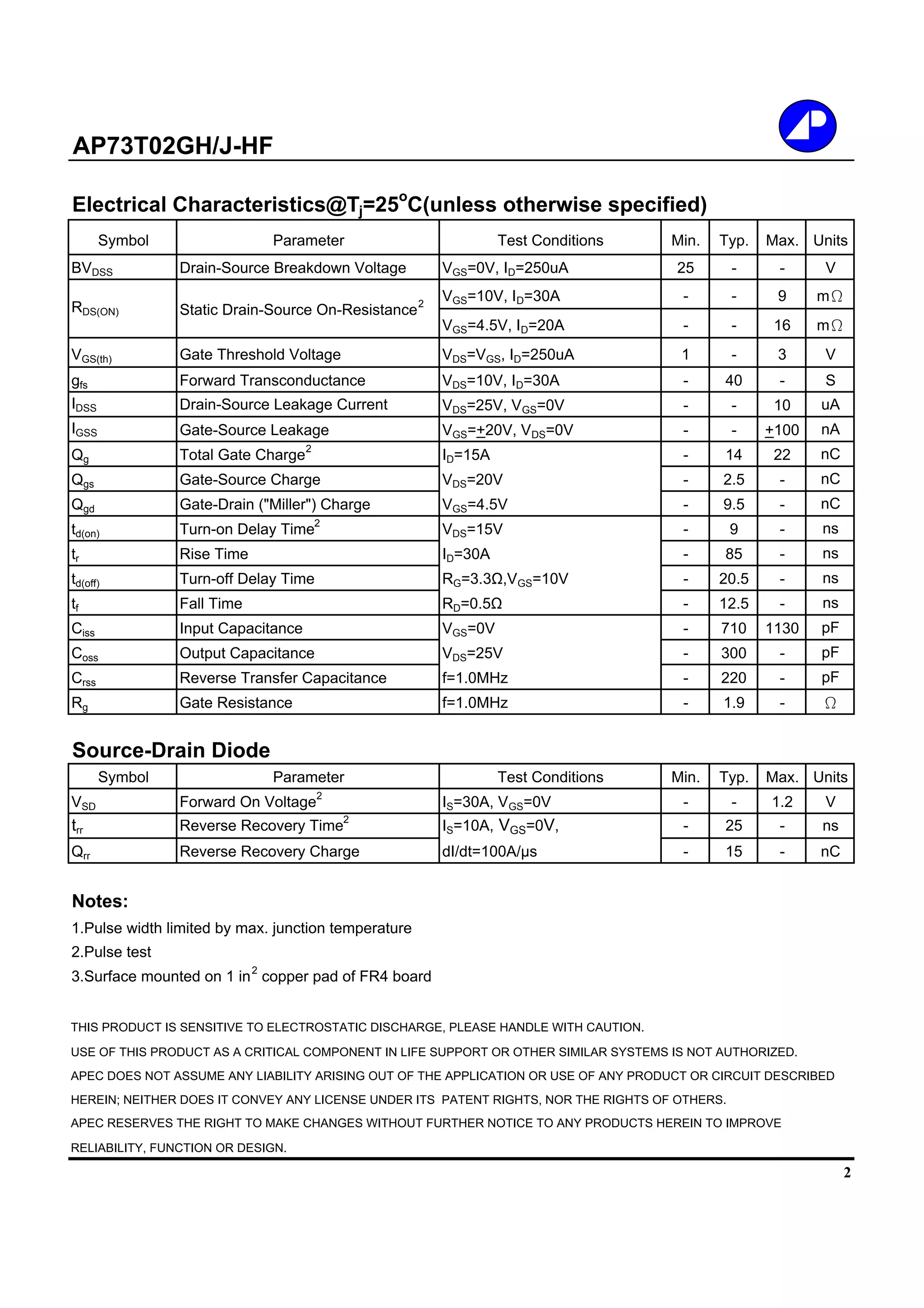 73T02GH / AP73T02GH Datasheet PDF | PDF