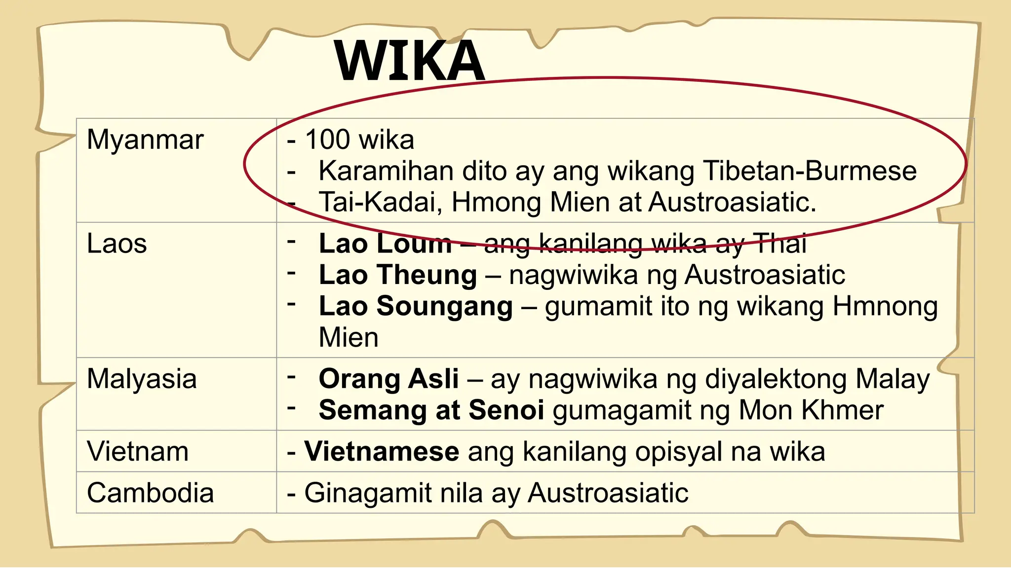 Araling Panlipunan 7 - Timog Silangang Asya | PPTX
