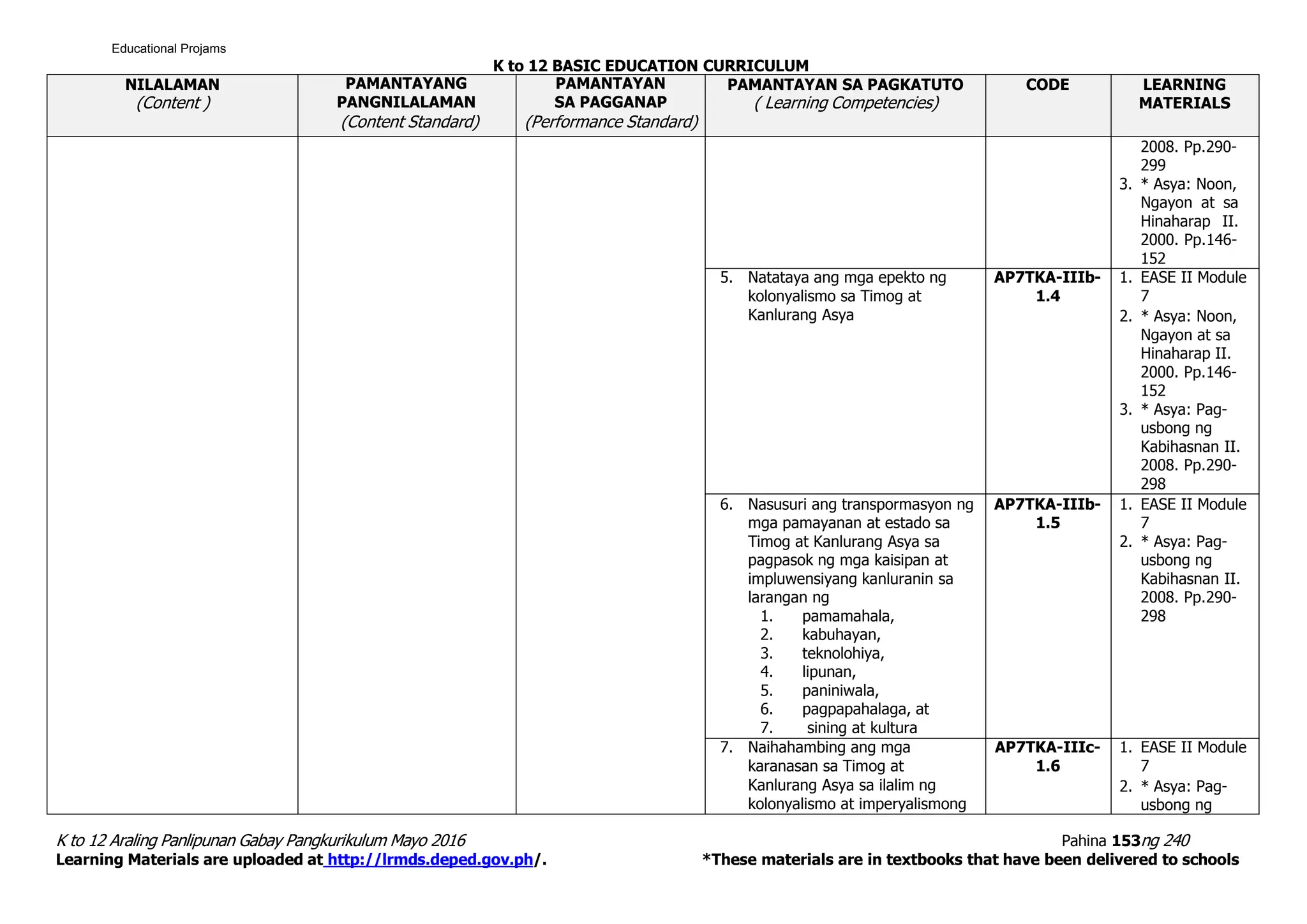 Araling Panlipunan 7 Curriculum Guide rev.2016
