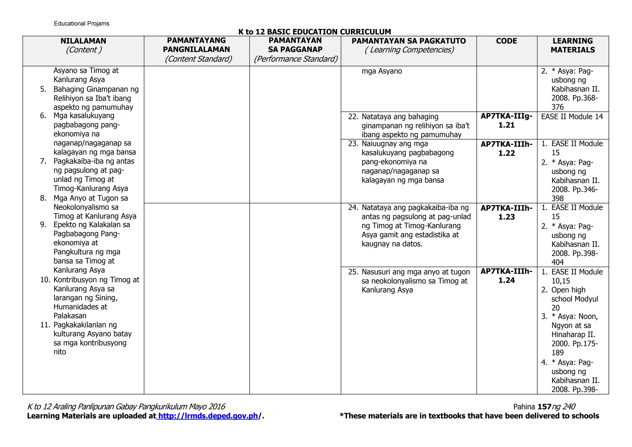 Araling Panlipunan 7 Curriculum Guide rev.2016