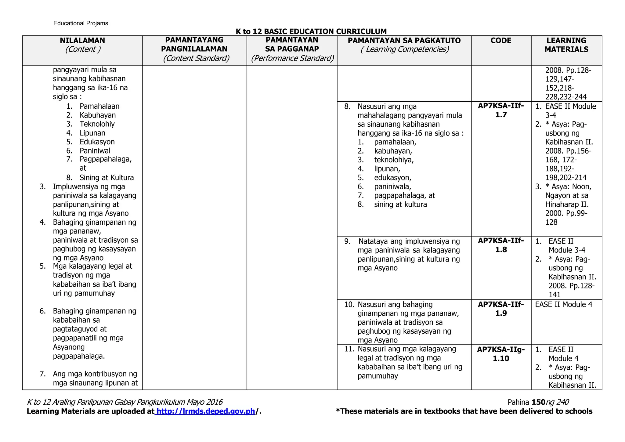 Araling Panlipunan 7 Curriculum Guide rev.2016